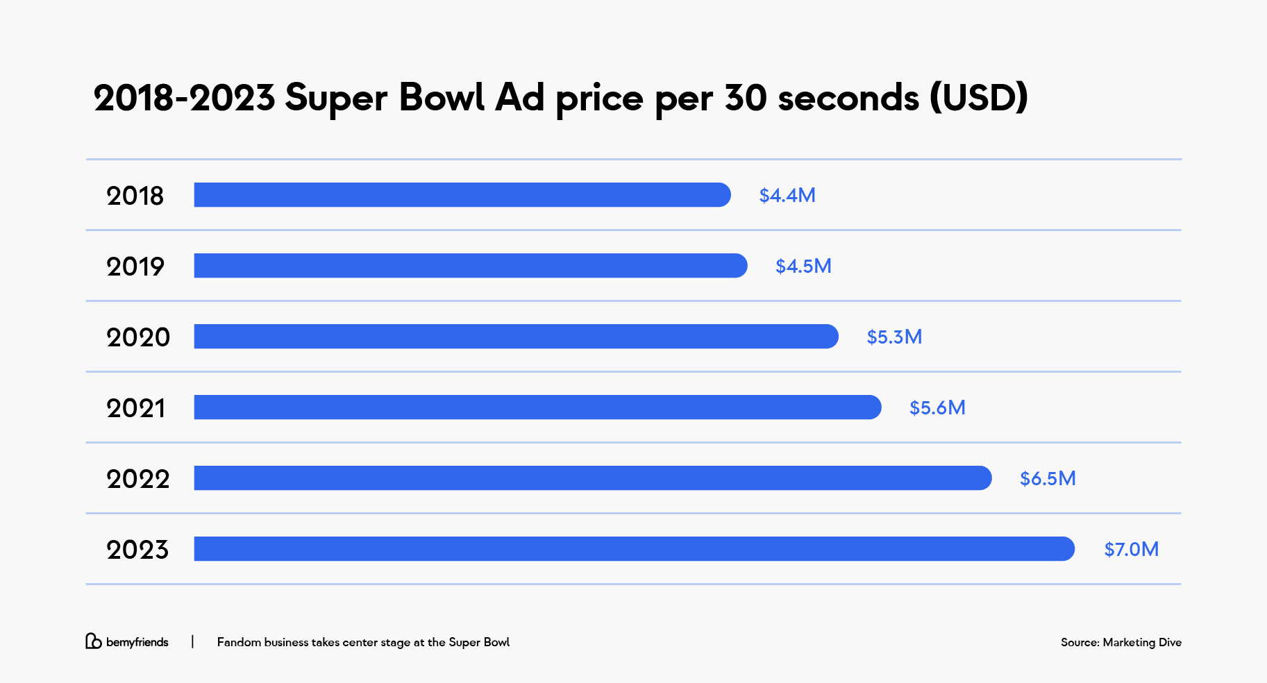 Fandom Business Takes Center Stage at the Super Bowl | bemyfriends